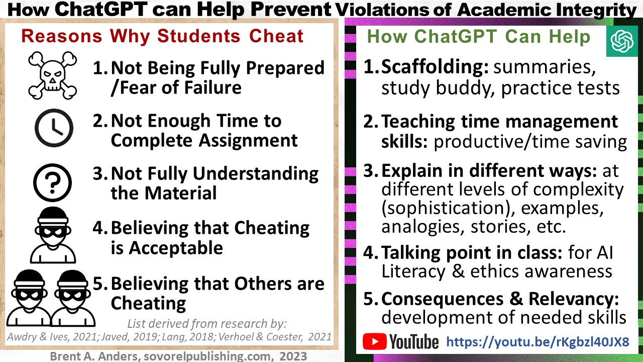 Chatgpt Fake News Faculty Guide Infoguides At Central Piedmont